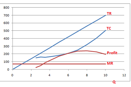 Using the following diagram, illustrate and numerically compute the ...