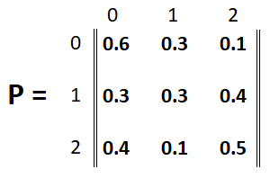 A Markov chain X_0 , X_1 , X_2 , . . . has the transition probability ...