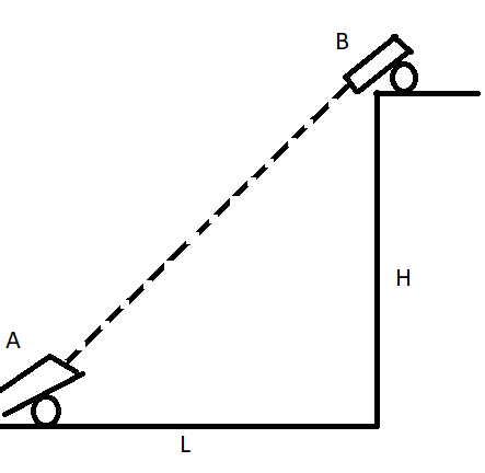 Cannon A is located on a plane a distance L from a wall of height H. on ...