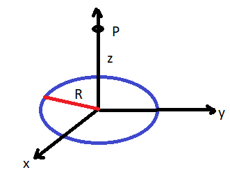 A ring of radius R has a uniform linear charge density \lambda and lies ...