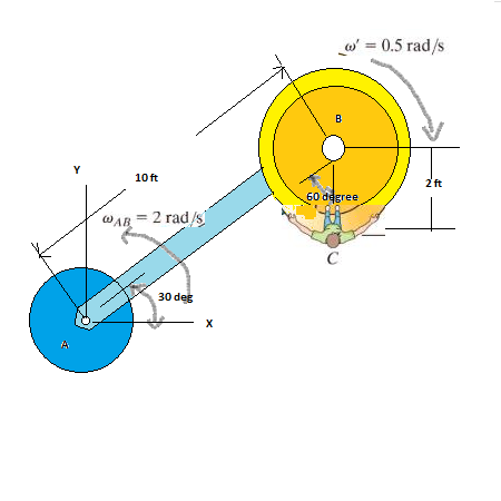 A ride is an amusement park consists of a rotating arm AB having a ...