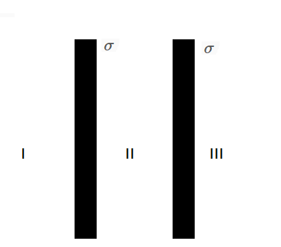 As shown in the figure, two infinite sheets of charge ara parallel to ...