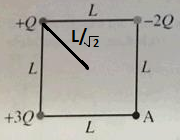 Three point charges are arranged at the corners of a square of side L ...