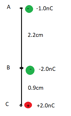 For the following questions, use the figure below : a) What is the net ...