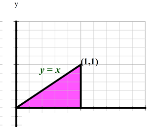 Evaluate the integrals by reversing the order of integration:\int_{0 ...