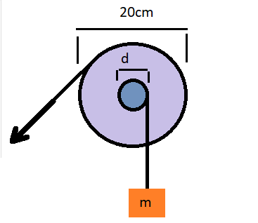 Two pulleys are mounted on a horizontal axle, as shown in figure. The ...