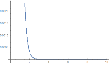 If the infinite curve y = e^(-4x) where x greater than 0, is rotated ...