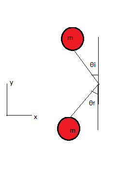 A ball of mass m moving with velocity \vec{v}i strikes a vertical wall ...