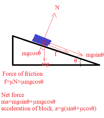 A box is sliding up an incline that makes an angle of 12.0 degrees with ...