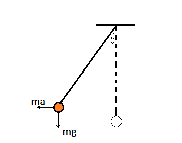 A small dense object is suspended from the rearview mirror in a car by ...