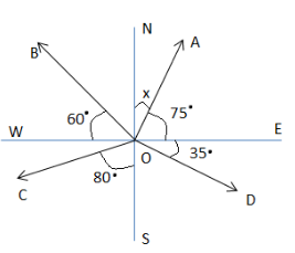 Using the figure provided, find the bearing from ''O'' to ''A ...