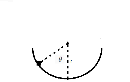 A small block slides along the inside of a hemispherical bowl of radius ...