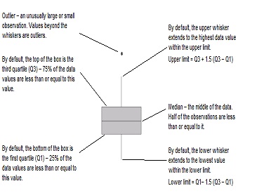 The data below represent the number of chocolate chips per cookie in a ...