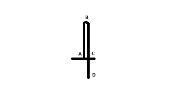 You throw a small rock straight up from the edge of a highway bridge ...