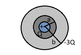 Consider a positive point charge, +Q, placed at the center of a ...