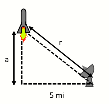 A rocket, rising vertically, is tracked by a radar station that is on ...