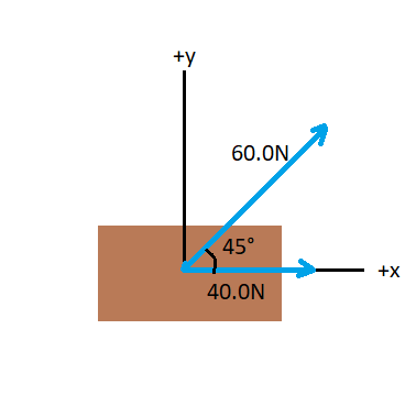 Only two forces act on an object (mass=2.34 kg), as in the drawing ...