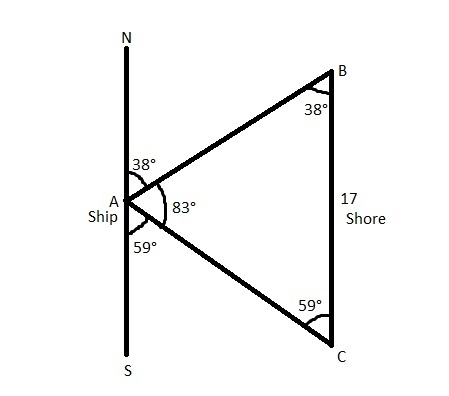 A ship is anchored off a long straight shoreline that runs north and ...