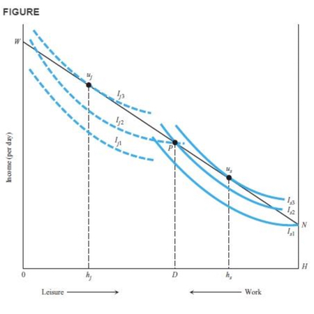 Using Figure, demonstrate that Smith has a stronger ''taste" for ...