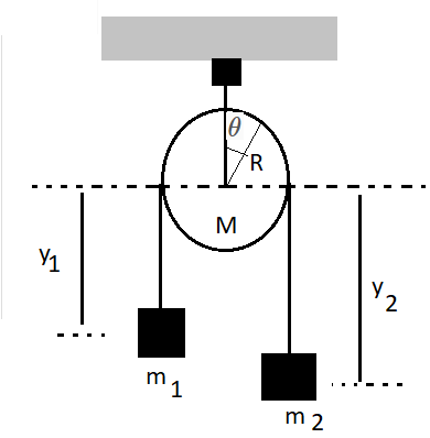For the Atwood's machine shown in Figure, find the accelerations of the masses m1 and m2 (m2 ...