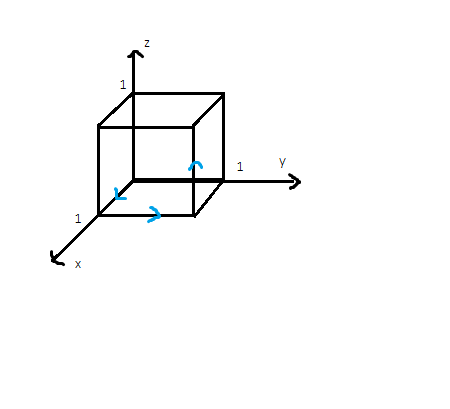 Evaluate integral_C x^2z dx - yx^2 dy + 3 dz shown in the figure ...