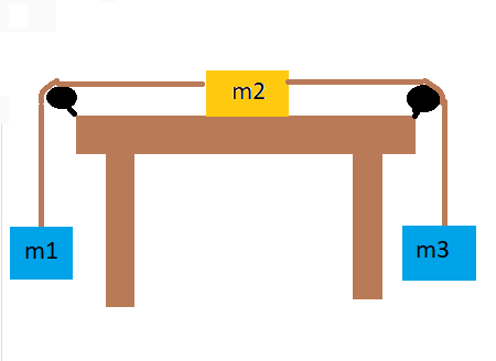 Three blocks are connected on the table as shown below. The coefficient ...