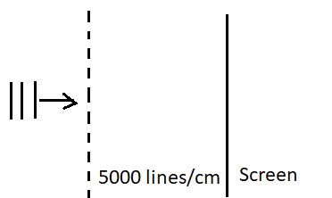 Diffraction Grating Wavelength Light Spacing Physics Figure Apertures ...
