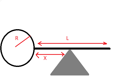 A hollow sphere is attached to the end of a uniform rod. The sphere has ...