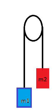 An Atwood machine consists of two hanging masses (m1 = 10kg and m2 = 12kg) attached by a string ...