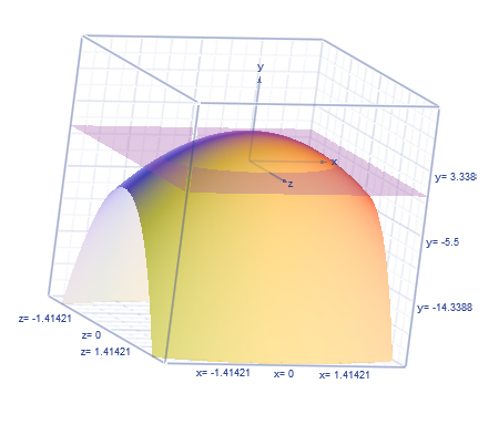 Express the general triple integral as an iterated integral in five of ...