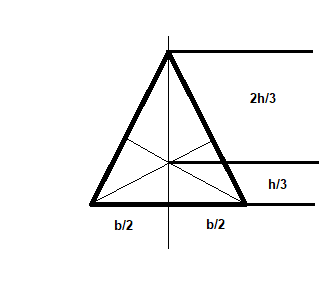 Determine the mass moment of inertia of the thin isosceles triangular ...