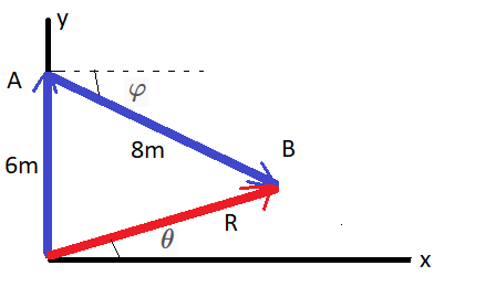 The displacement vectors A and B, when added together, give the ...