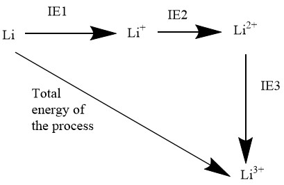 The energy needed for the following process is 1.960 * 104 kJ/mol: Li(g ...