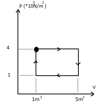 Consider a gas in a piston which undergoes the cycle shown in the ...