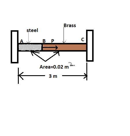 A circular cross-sectional bar is fixed between two walls. The walls ...