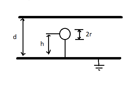 We place a small conductive ball inside a plane-parallel capacitor. The ...