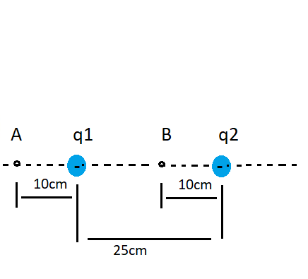 Two point charges are separated by 25.0 cm(see (Figure 1) ). Assume ...