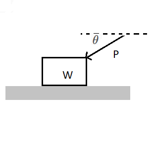 A push of magnitude P acts on a box of weight W as shown in the figure ...