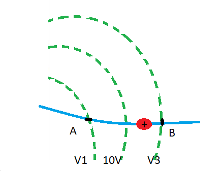 A proton's speed as it passes point A is 44,000 m/s. It follows the ...
