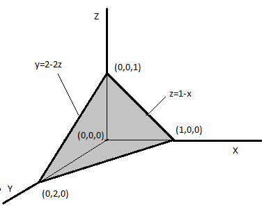 The integral of a region in the order dy dz dx is \int_0^1 \int_0^{1 ...