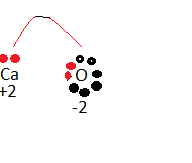 Using Lewis electron-dot symbols to depict the monatomic ions formed ...