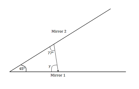 Two mirrors intersect at an angle of 45 degrees. A ray strikes mirror 1 ...
