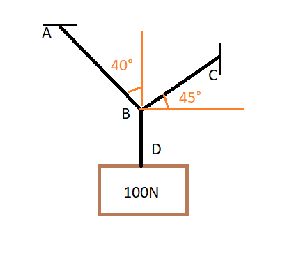 Following the steps below, solve the forces in cables BA, BC and BD. 1 ...