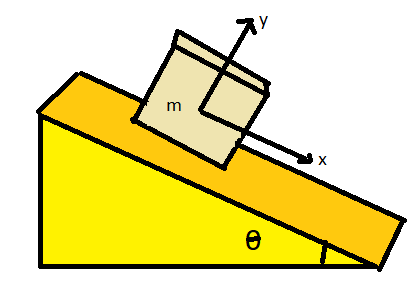 The carton shown in the figure lies on a plane tilted at an angle ...