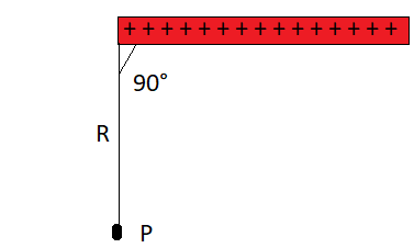 A "semi-infinite" insulating rod carries a constant charge per unit ...