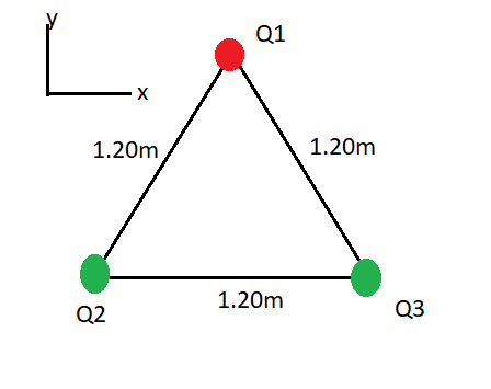 Three charged particles are placed at the corners of an equilateral ...