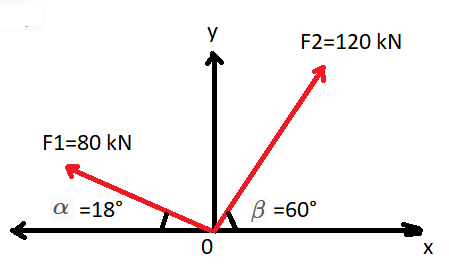 Force vectors F1 and F2 lie in the x-y plane at the orientation shown ...