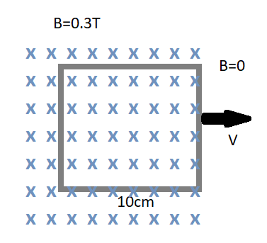 A square coil of side 10 cm contains 400 loops, has resistance 12 ...