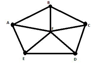 Given: BF bisects ABC FEA FDC AE BA BC CD Prove: A F B C F B | Homework ...