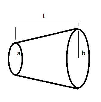 A resistor, made of a material of uniform resistivity \rho, is in the ...